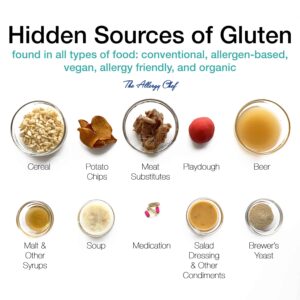 Hidden Sources of Gluten & Wheat | The Allergy Chef™