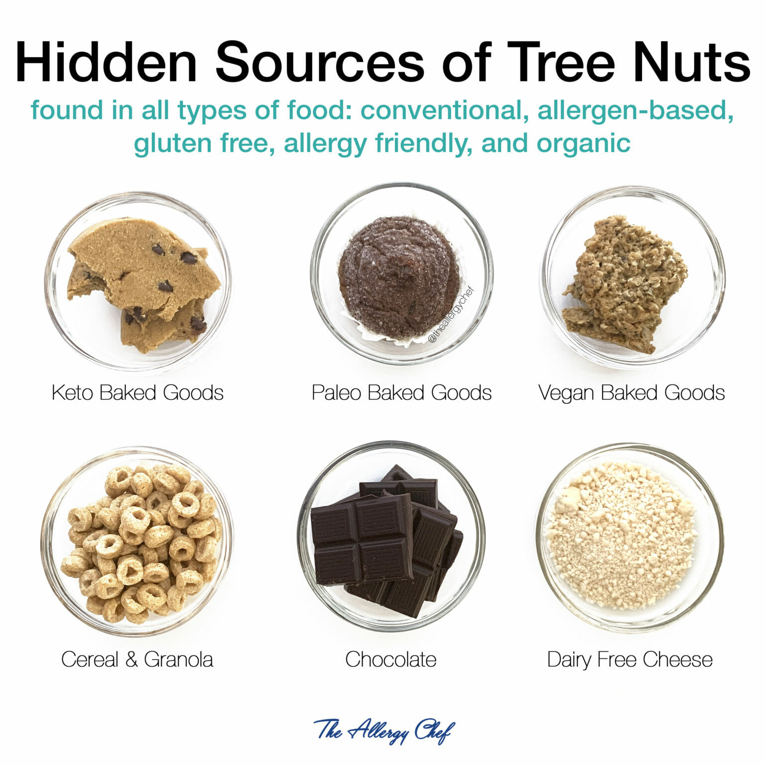 Hidden Sources of Tree Nuts & Nut Allergy Information | The Allergy Chef™