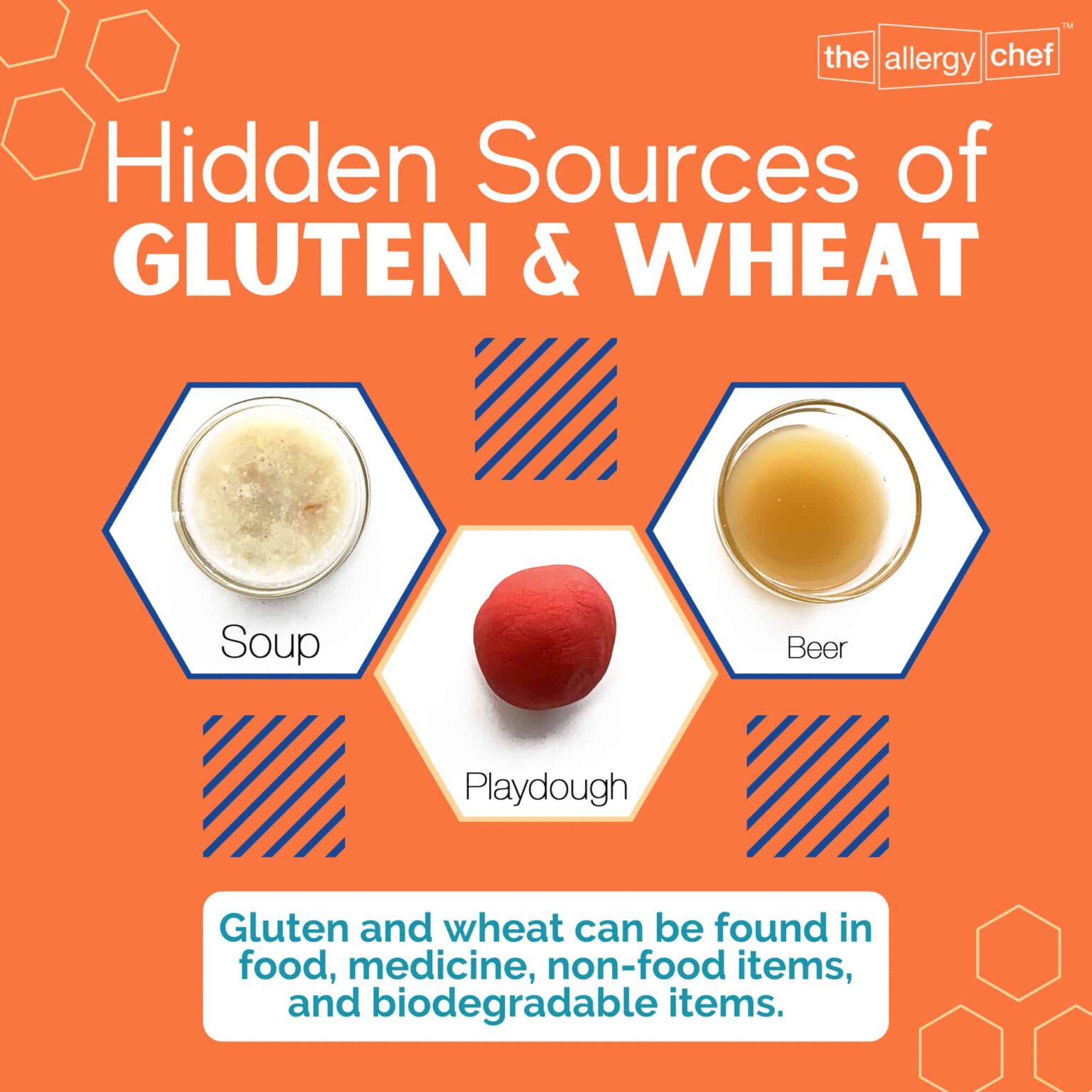 Hidden Sources of Gluten & Wheat | The Allergy Chef™