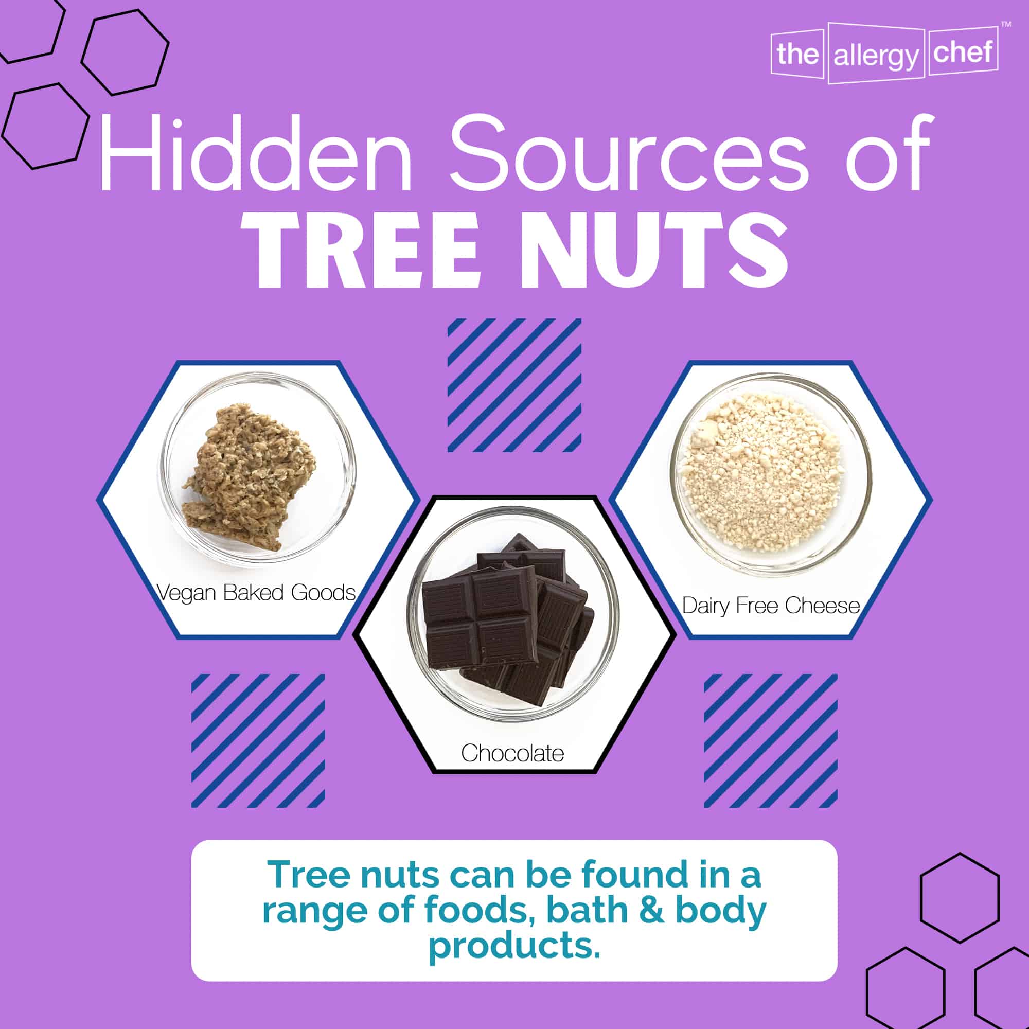 Hidden Sources of Tree Nuts & Nut Allergy Information | The Allergy Chef™