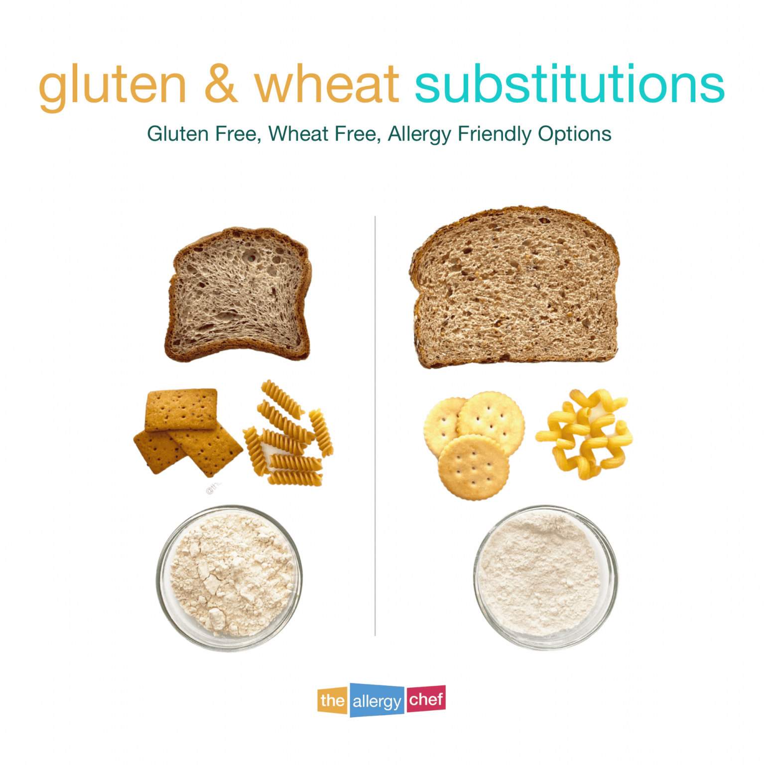 Wheat Free vs Gluten Free: What's the Difference? | The Allergy Chef™
