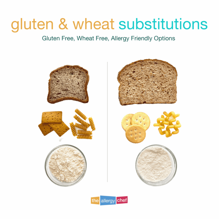 Wheat Free vs Gluten Free: What's the Difference? | The Allergy Chef™