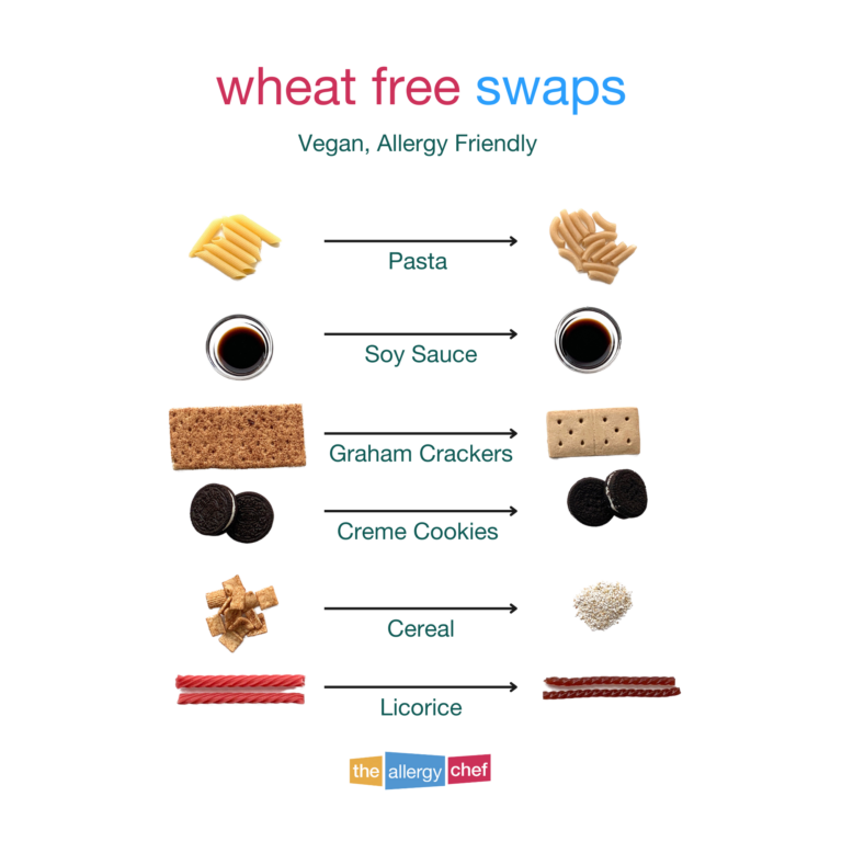 Wheat Free vs Gluten Free: What's the Difference? | The Allergy Chef™