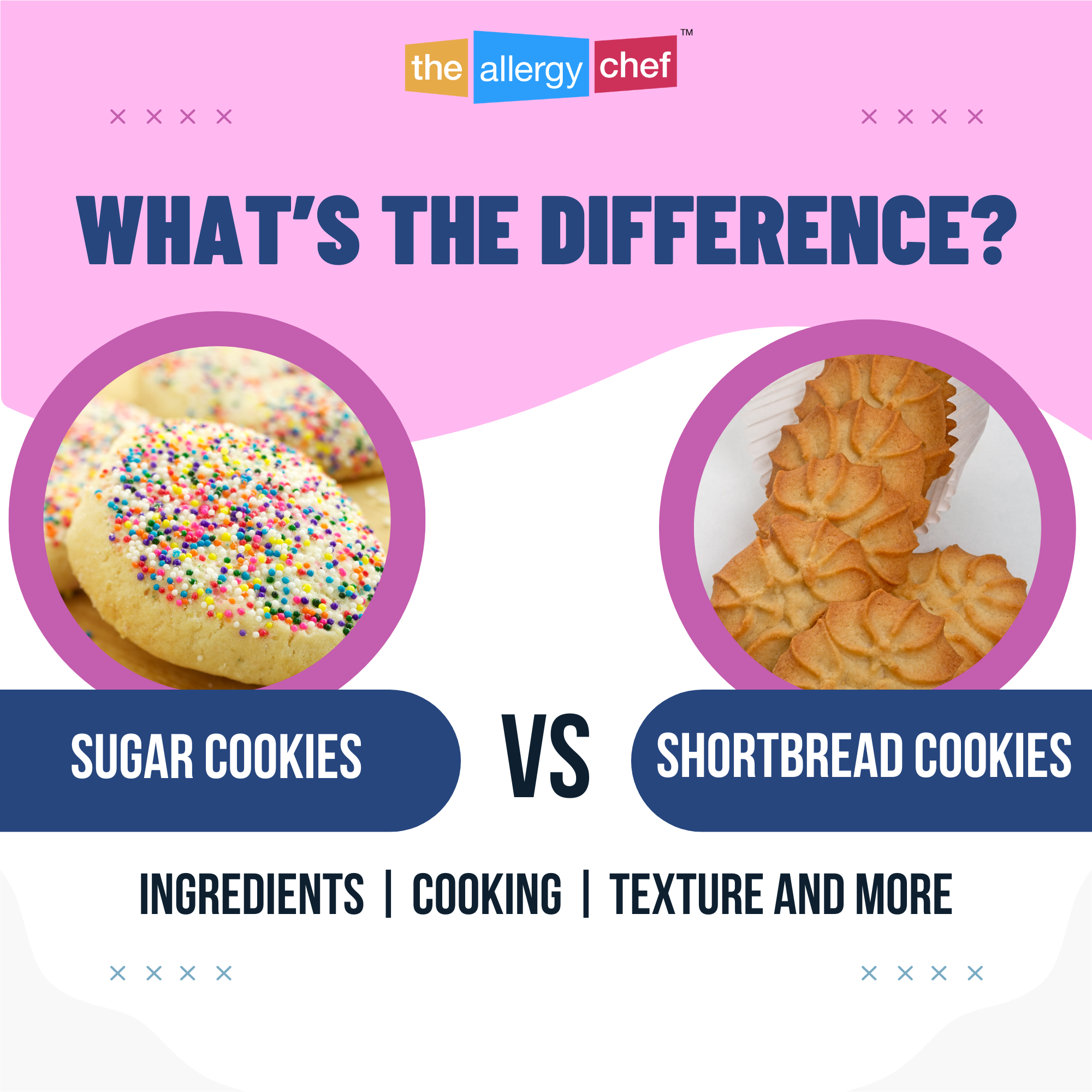 Shortbread Cookies vs Sugar Cookies: What's the Difference? | The Allergy Chef™