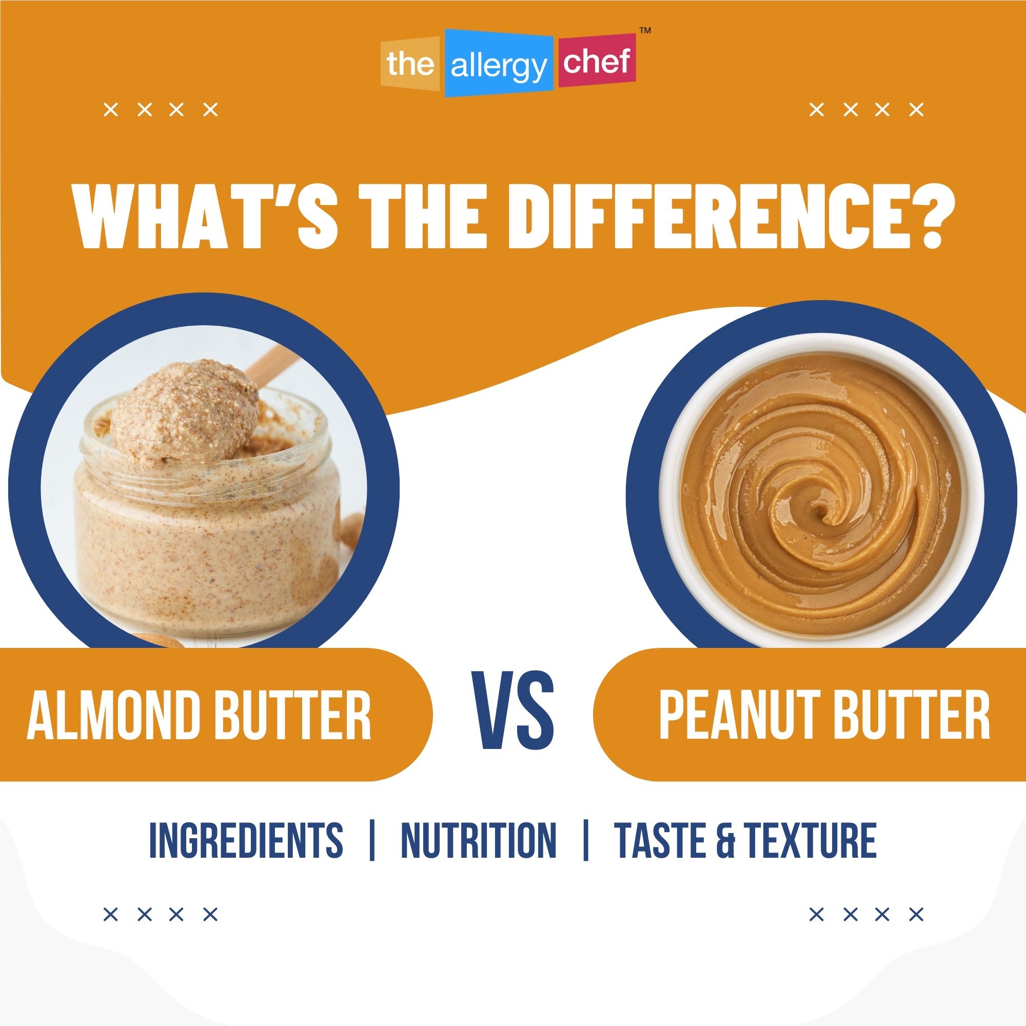 Almond Butter vs Peanut Butter: Is One Healthier? | The Allergy Chef™